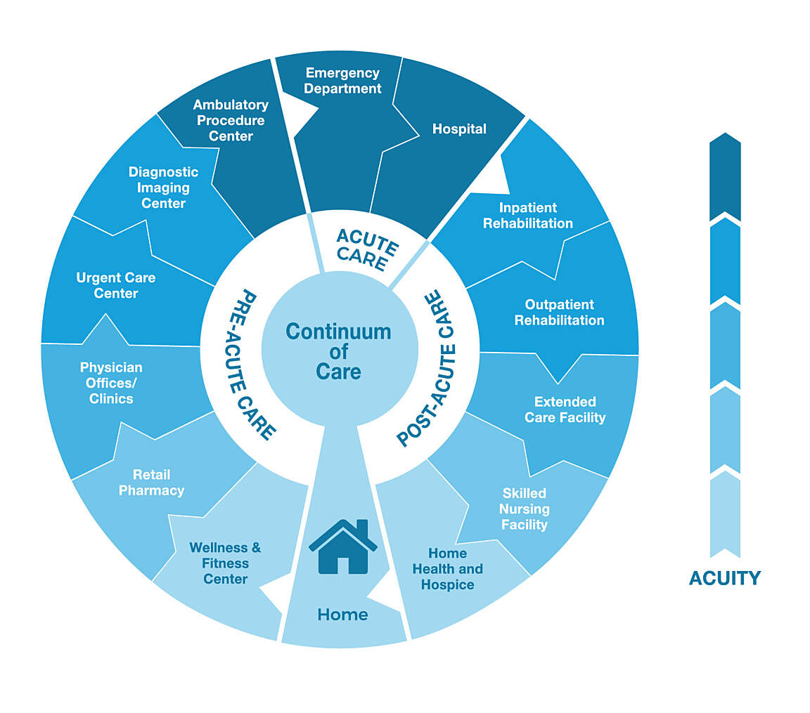 Continuum of Care